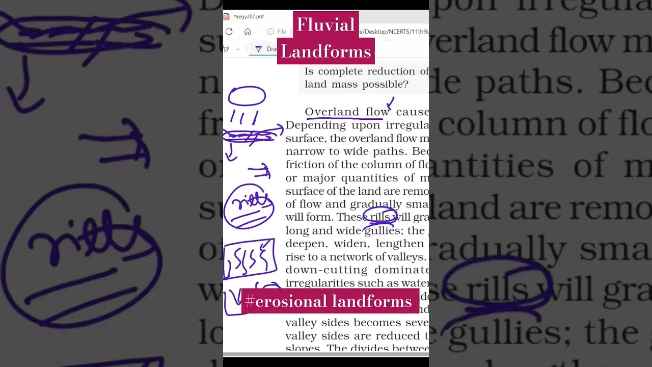Fluvial Landforms- Erosional Process #upsc #shorts #viral - My Geo Beats